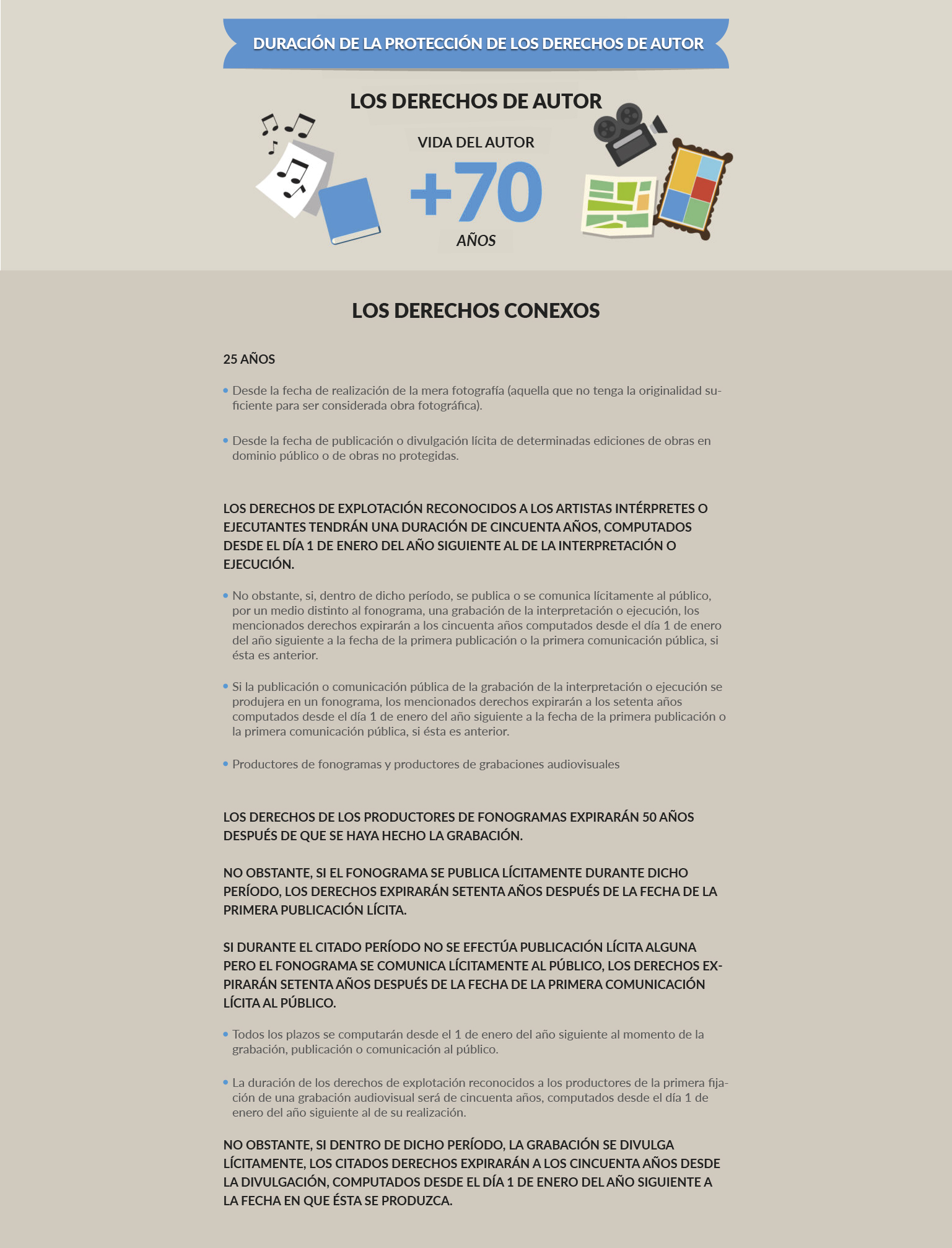 Vigencia de los derechos de autor